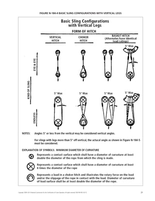 Rigger reference manual | PDF