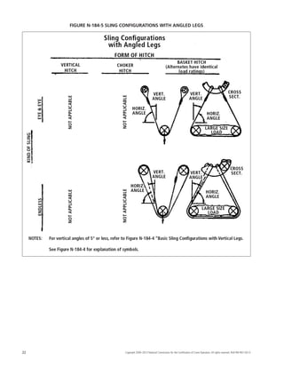 Rigger reference manual | PDF