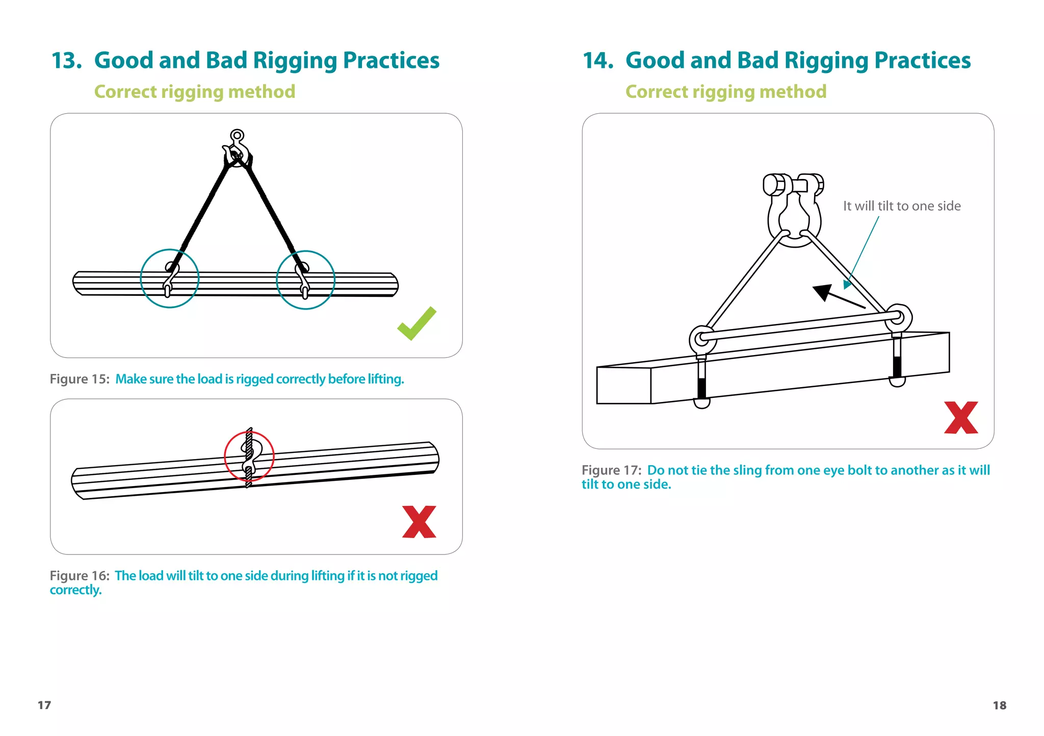 Rigging and lifting | PDF