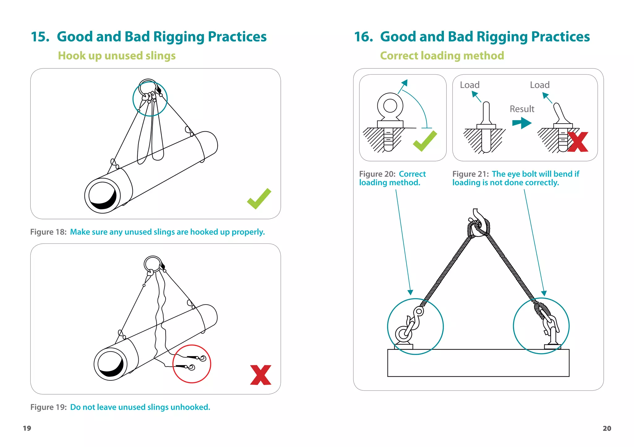 Rigging and lifting | PDF