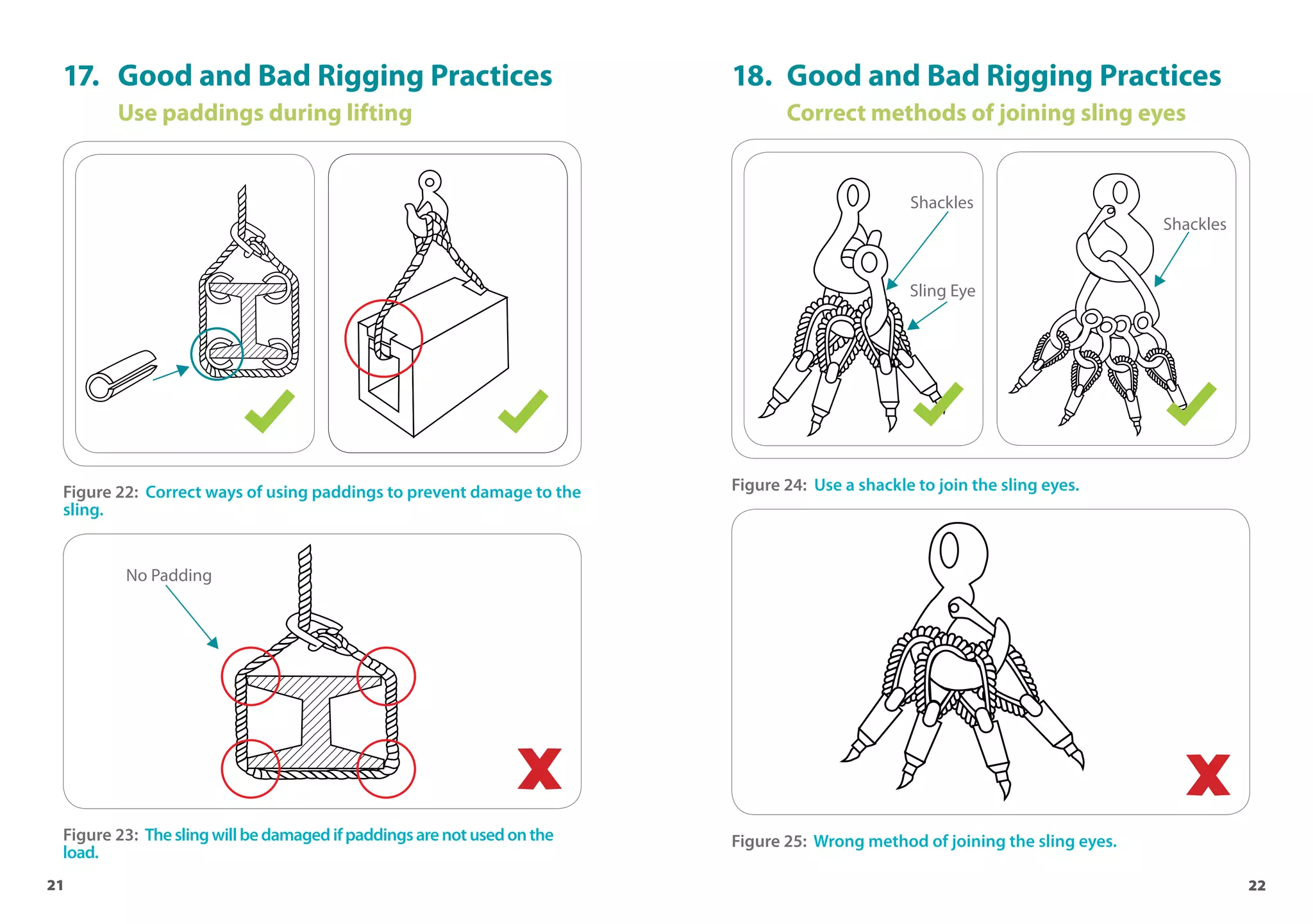 Rigging and lifting | PDF