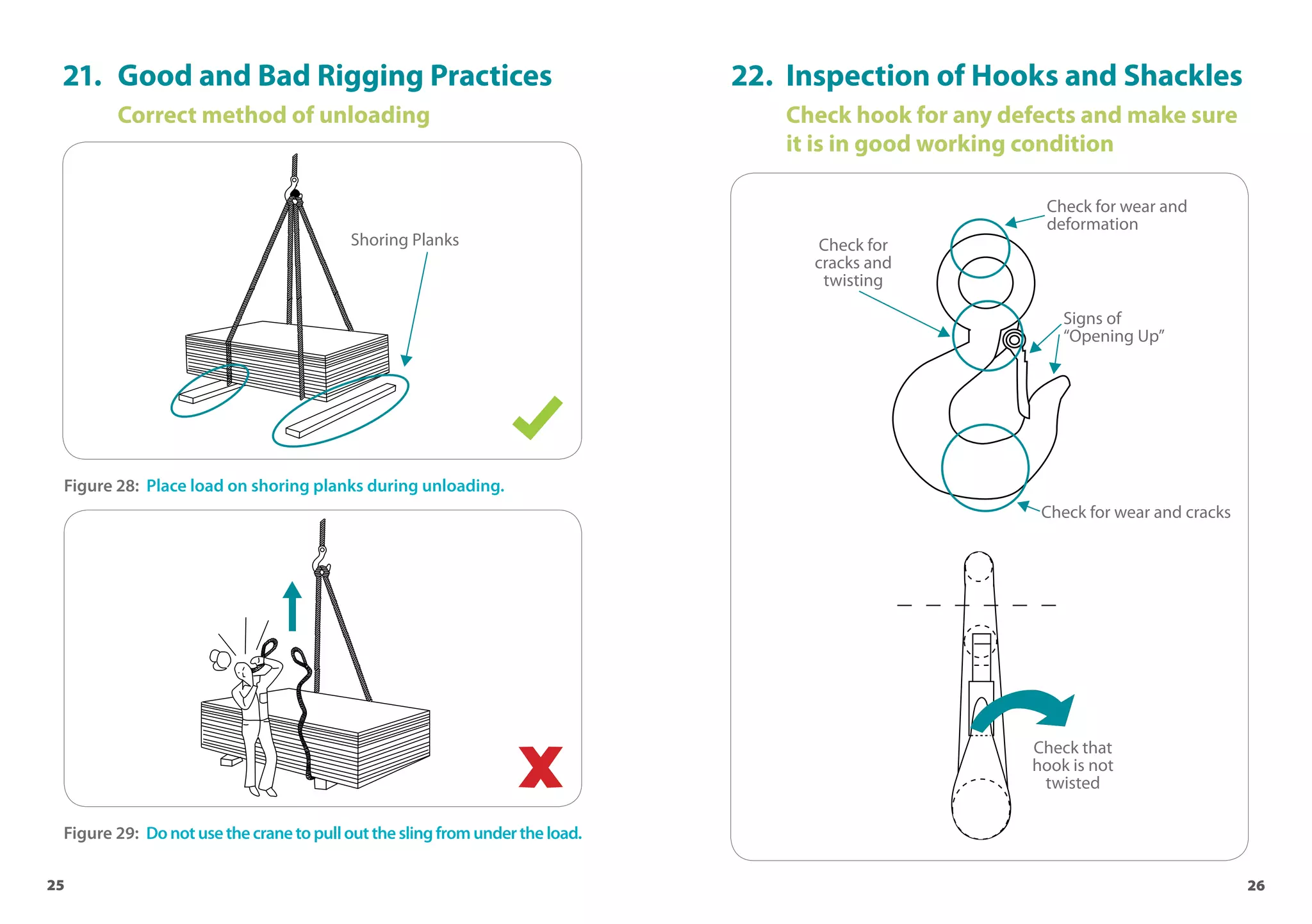 Rigging and lifting | PDF