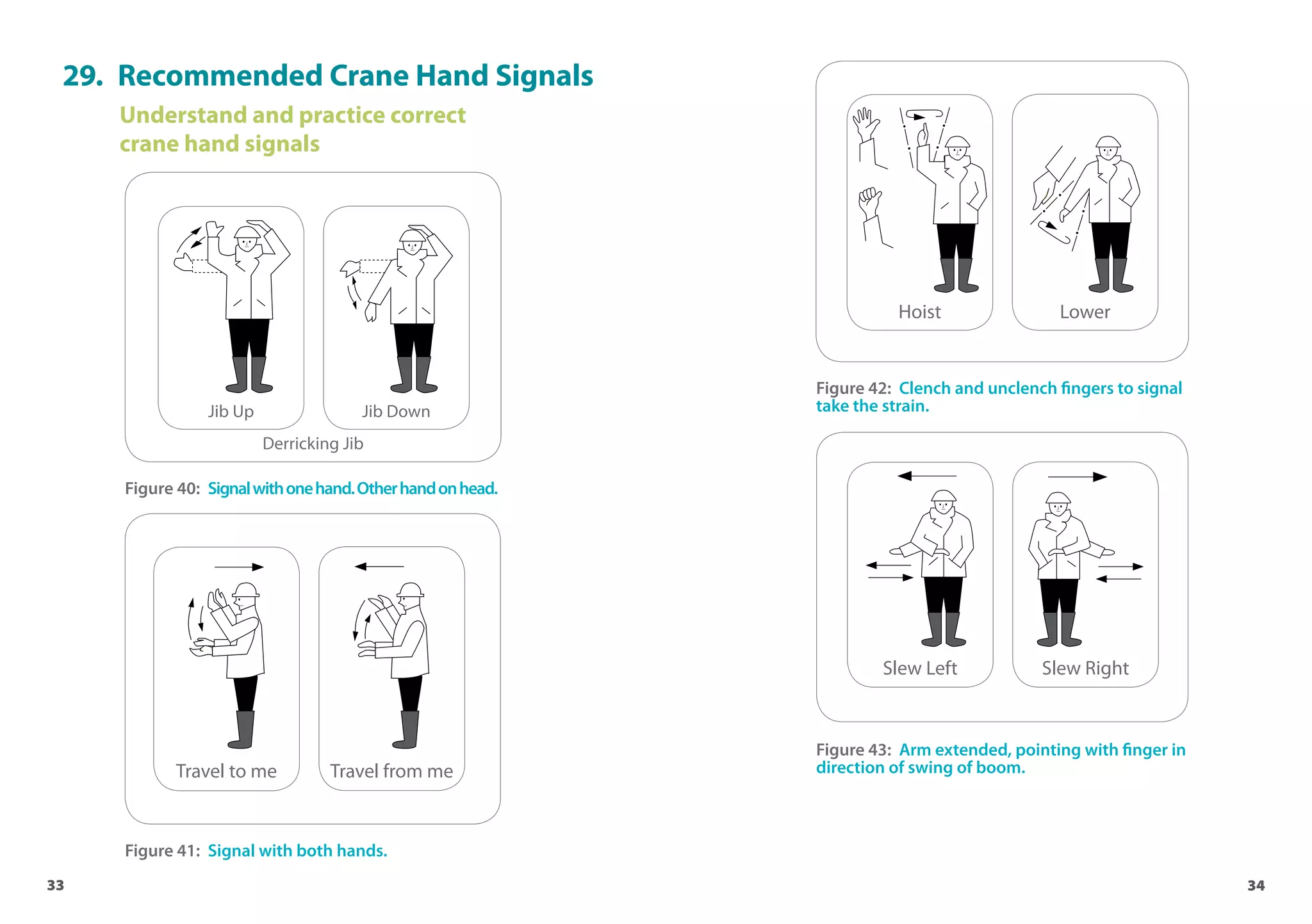 Rigging and lifting | PDF