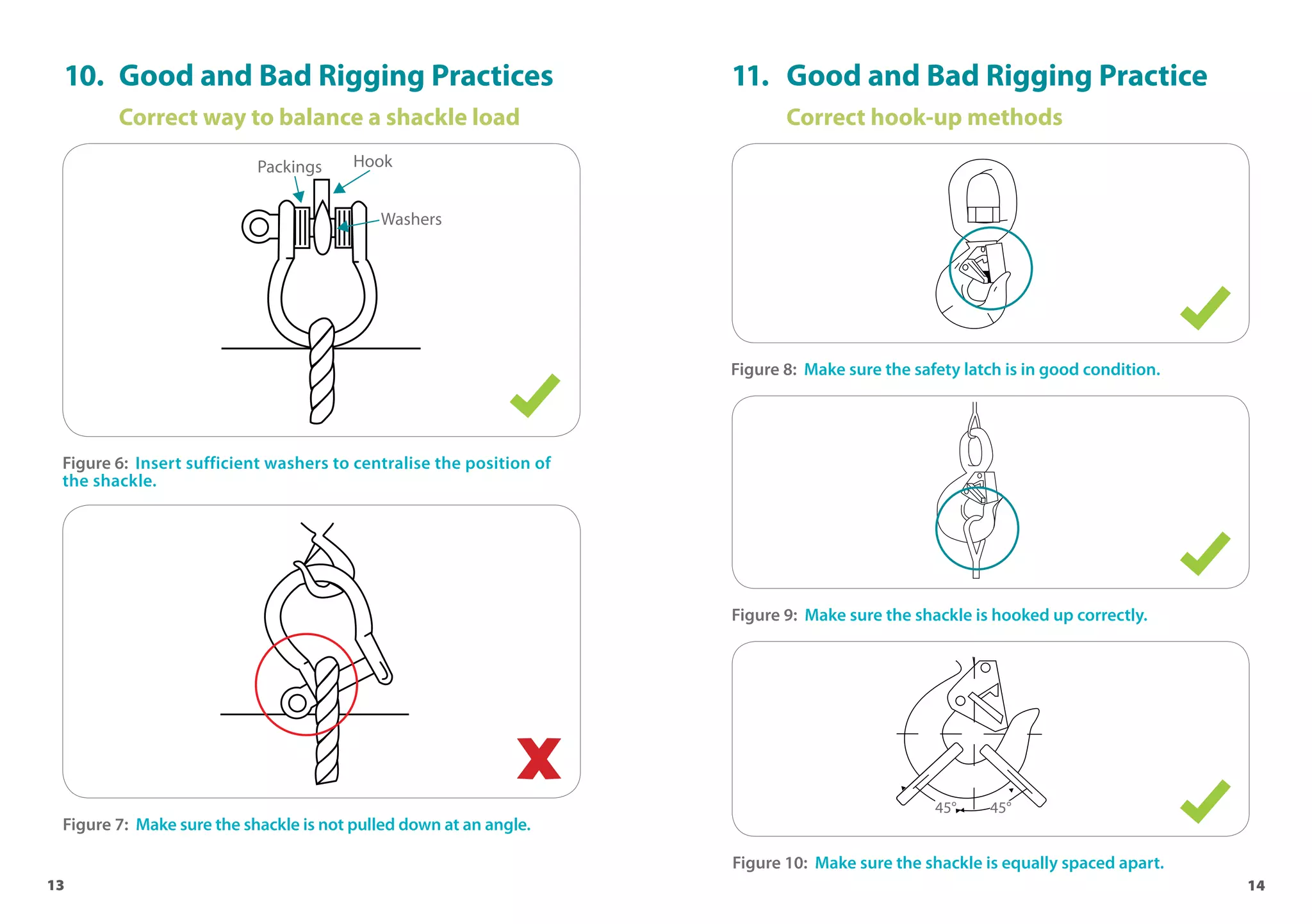 Rigging and lifting | PDF