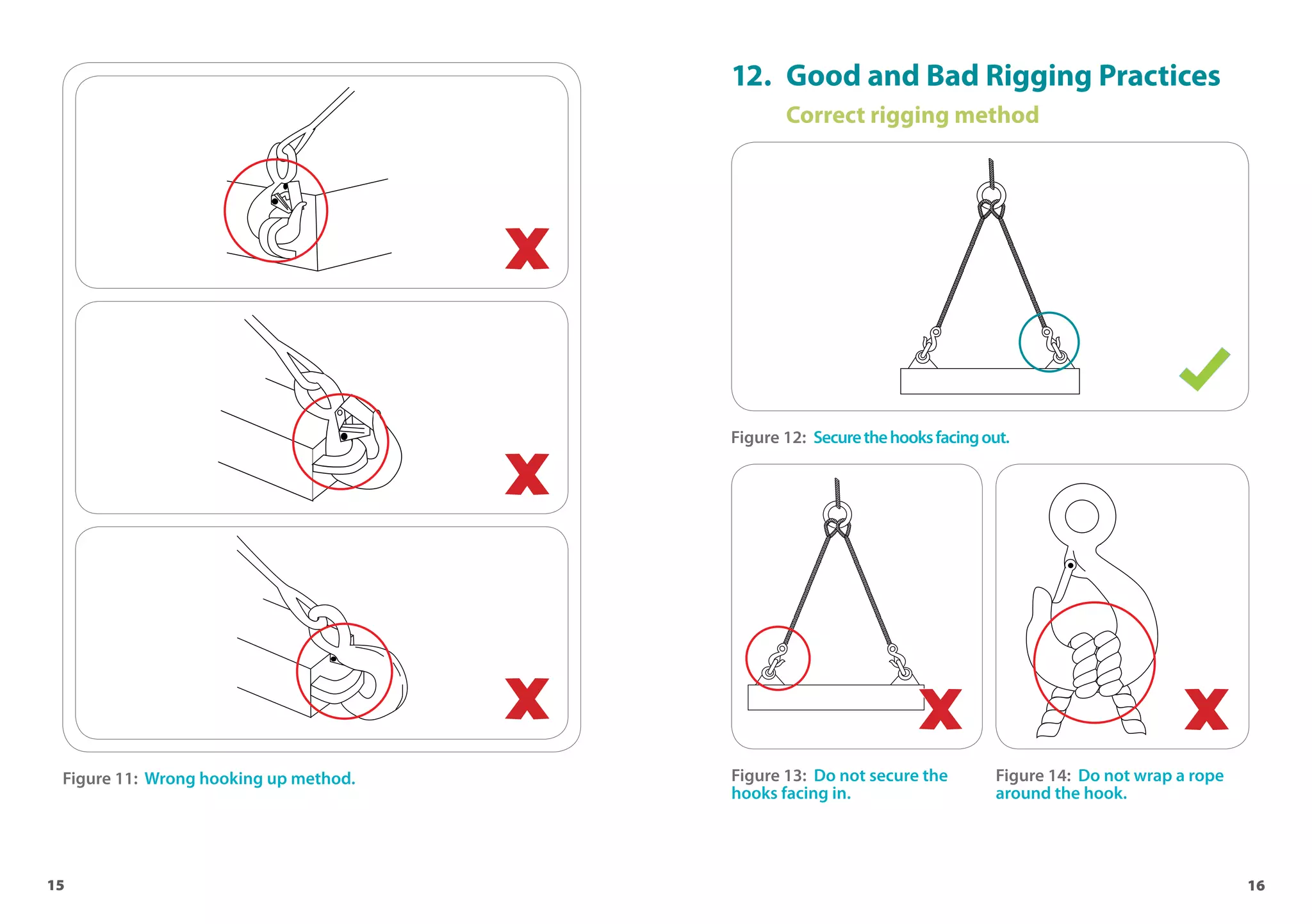 Rigging and lifting | PDF