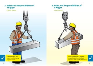 Rigging and lifting | PDF