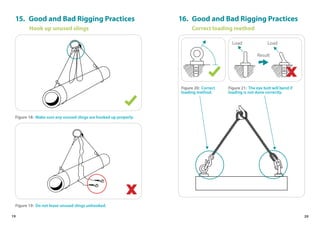 Rigging and lifting | PPT