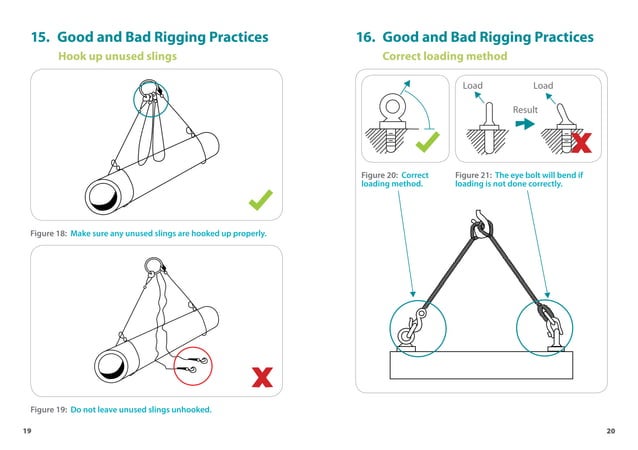 Rigging and lifting | PPT