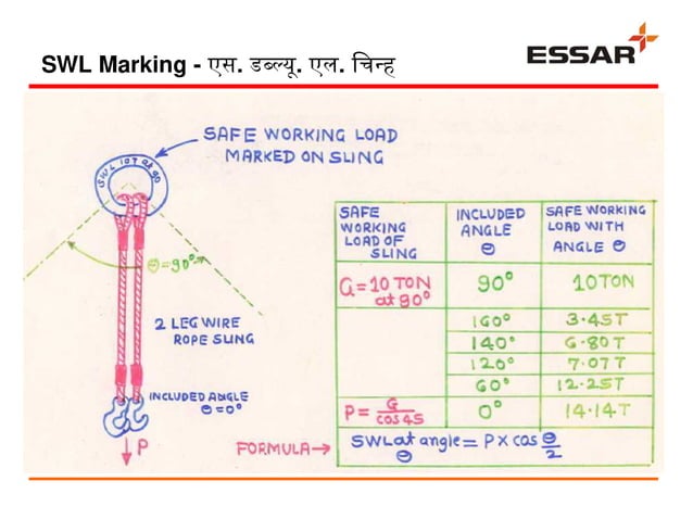 Riggers Training (Hindi).pptx and during rigging practice hazards and ...