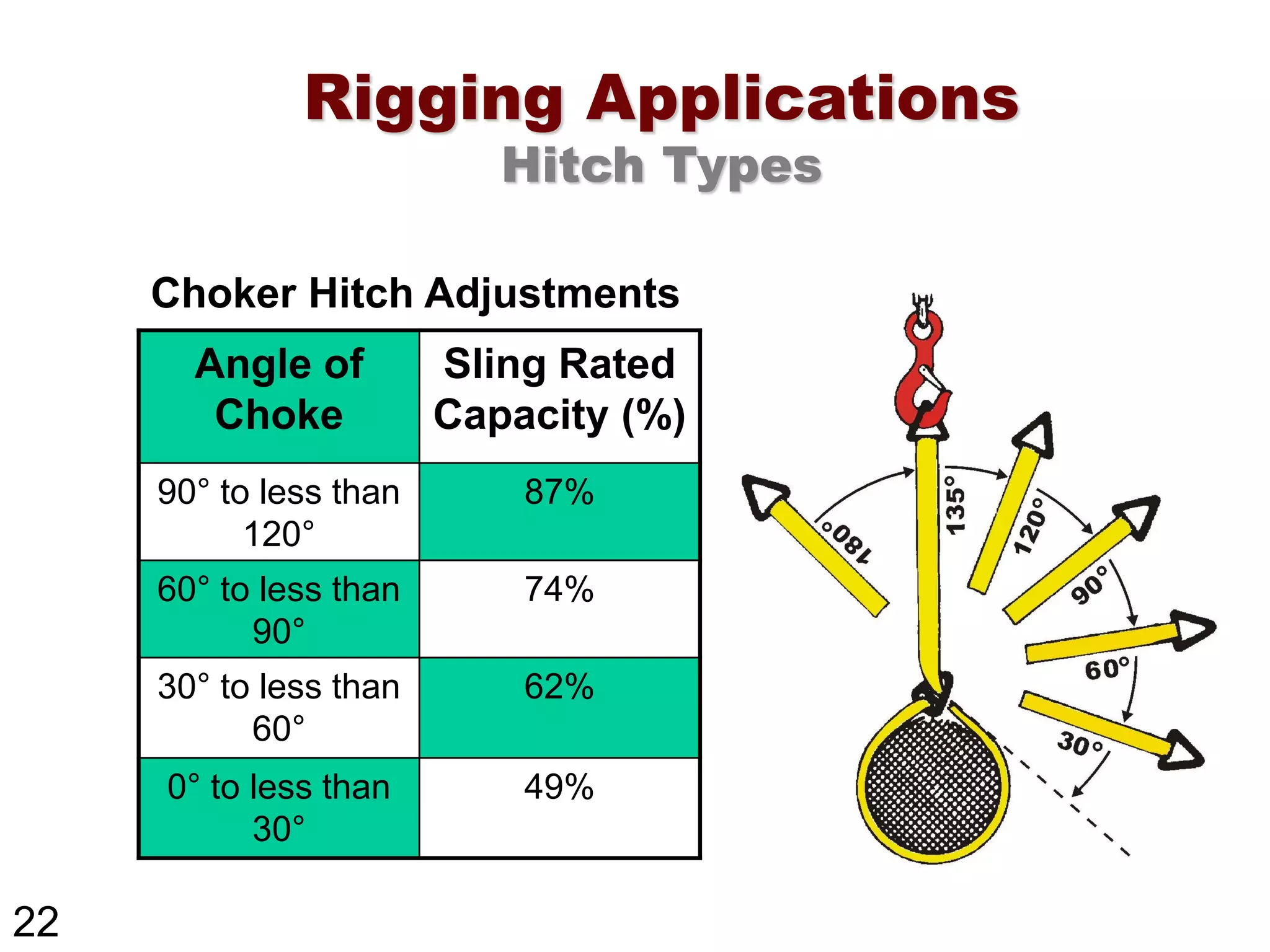 Rigging | Rigging Safety | Gaurav Singh Rajput | PDF