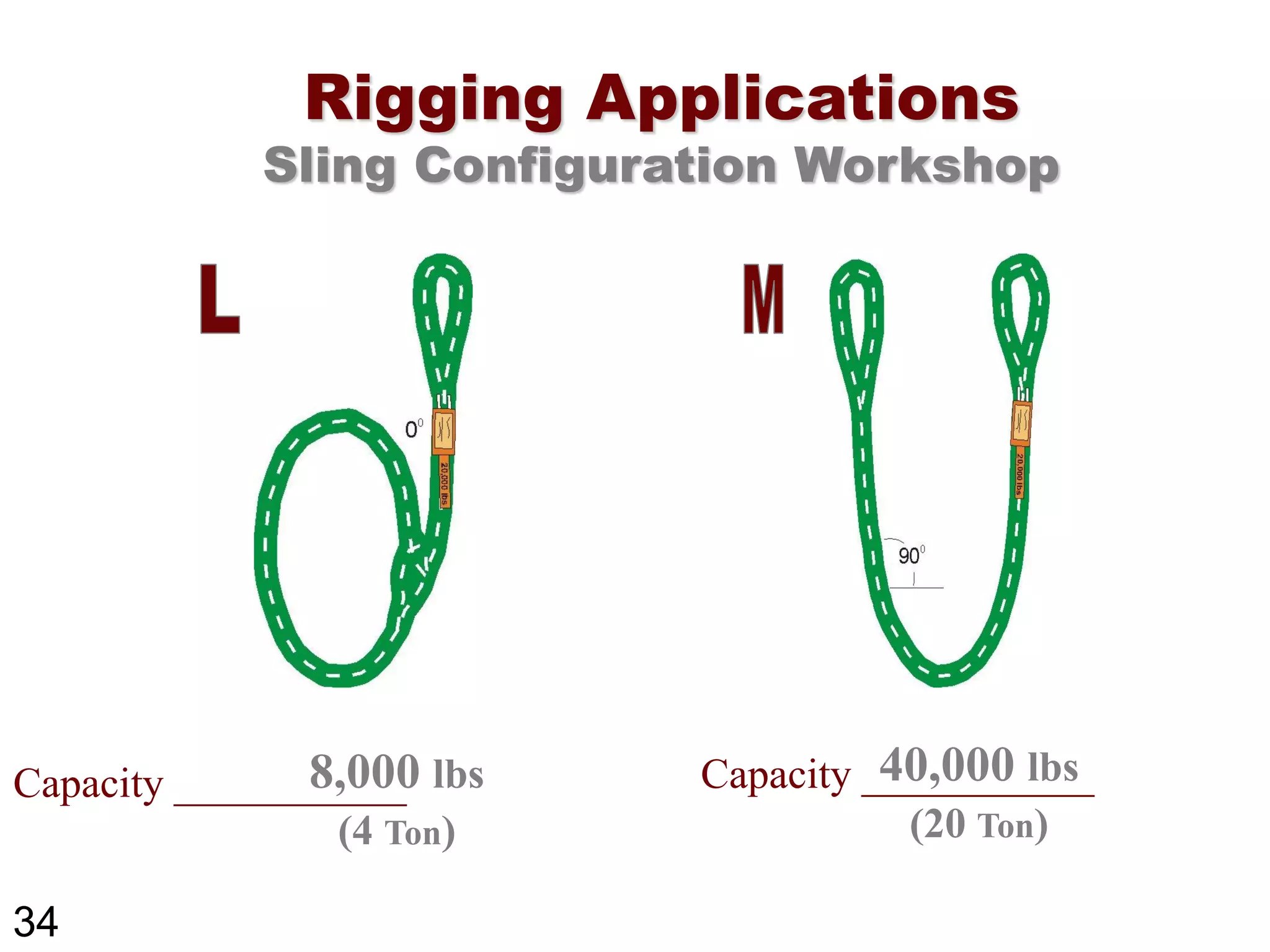 Rigging | Rigging Safety | Gaurav Singh Rajput | PDF