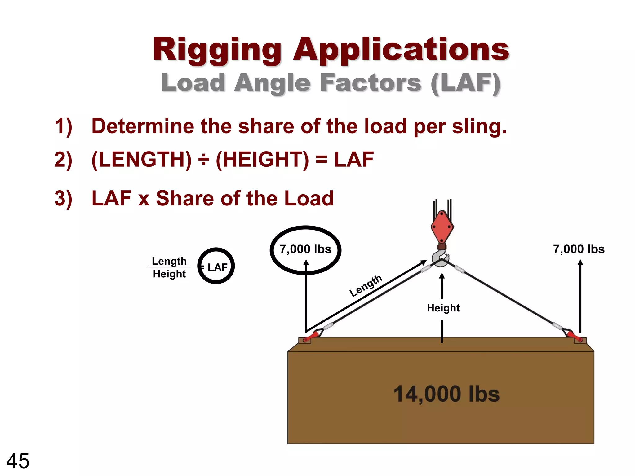 Rigging | Rigging Safety | Gaurav Singh Rajput | PDF