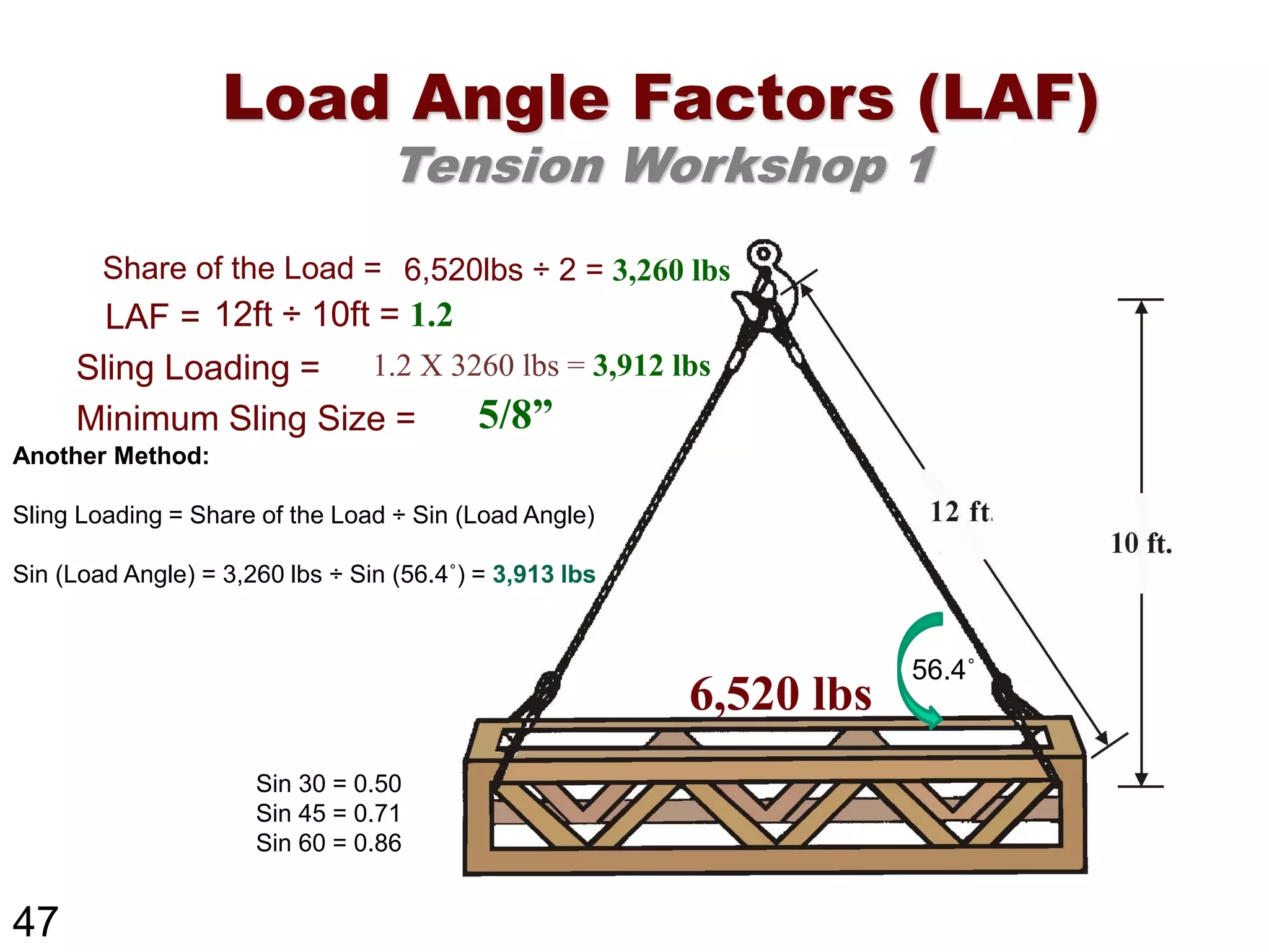 Rigging | Rigging Safety | Gaurav Singh Rajput | PDF