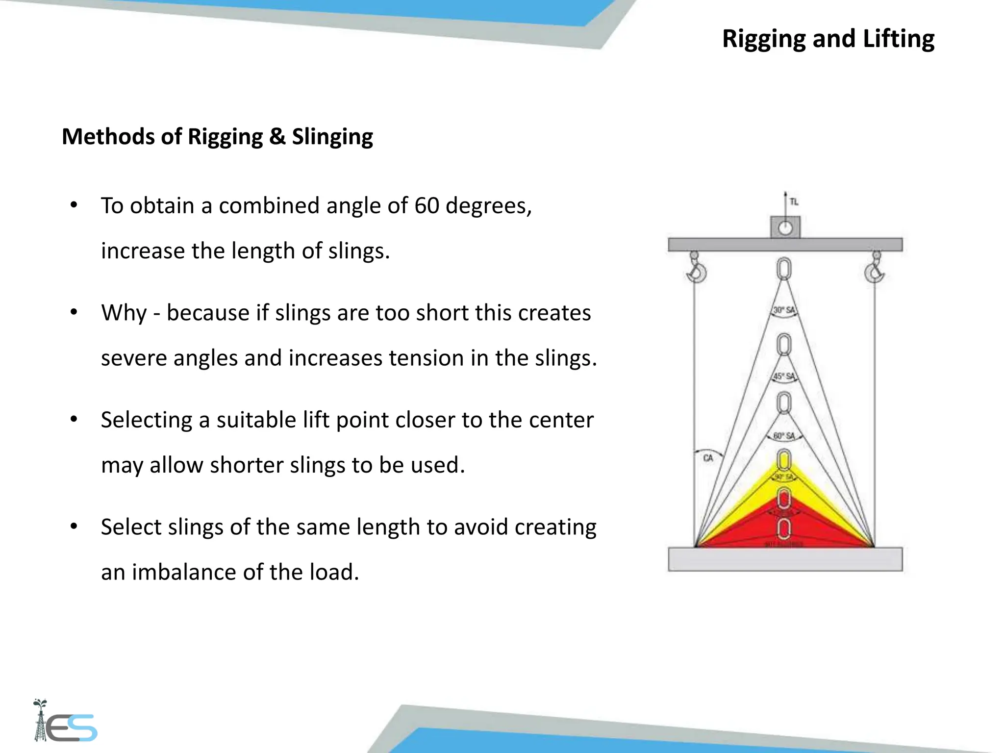 Rigging and Lifting Presentation for lifting operation.pdf