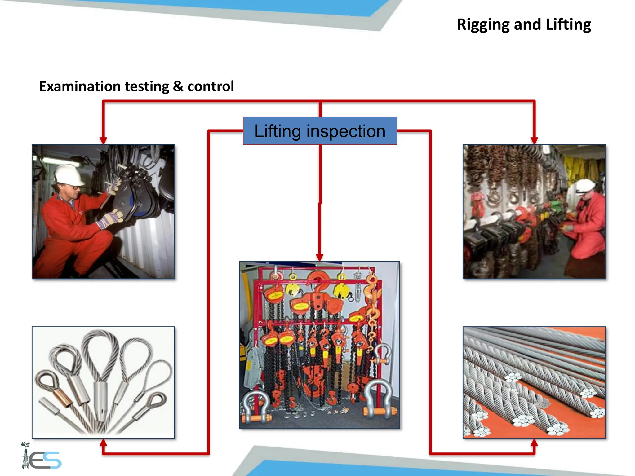 Rigging and Lifting Presentation for lifting operation.pdf