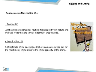 Rigging and Lifting Presentation for lifting operation.pdf