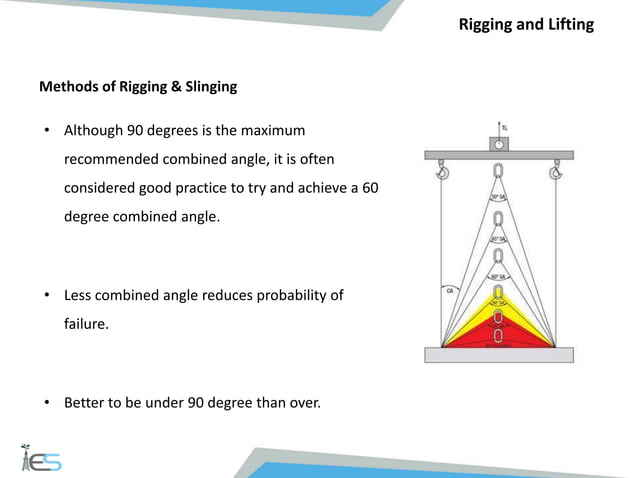 Rigging and Lifting Presentation for lifting operation.pdf