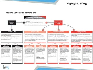 Rigging and Lifting Presentation for lifting operation.pdf