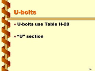 Rigging_Equipment_for_Material_Handling_in_Construction.ppt