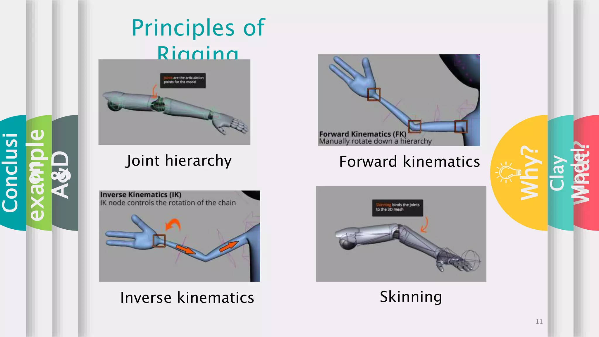 Rigging in 3D animation | PPTX
