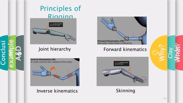 Rigging in 3D animation | PPTX | Computer Animation | Computer Software ...