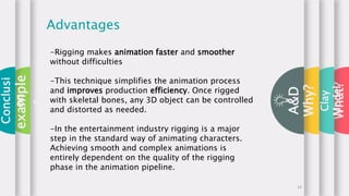 Rigging in 3D animation | PPTX