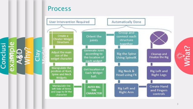 Rigging in 3D animation | PPTX | Computer Animation | Computer Software ...