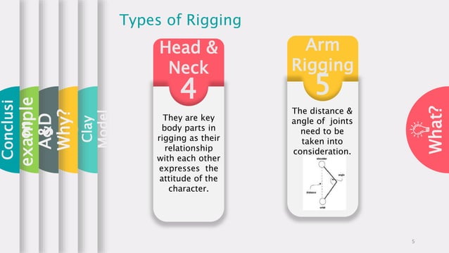 Rigging in 3D animation | PPTX | Computer Animation | Computer Software ...