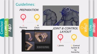 Rigging in 3D animation | PPTX