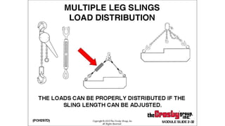 Rigging Review and highlights.pptx