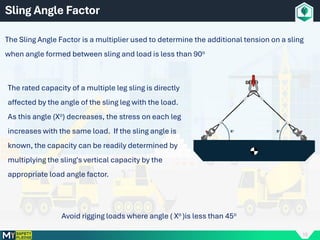 Rigging and slinging safety training for all workers | PDF