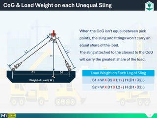 Rigging and slinging safety training for all workers | PDF