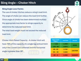 Rigging and slinging safety training for all workers | PDF