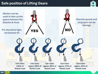 Rigging and slinging safety training for all workers | PDF