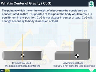 Rigging and slinging safety training for all workers | PDF