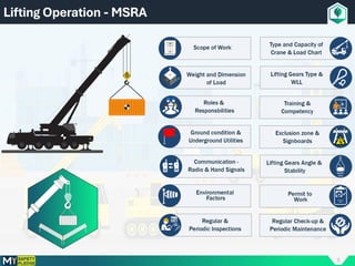 Rigging and slinging safety training for all workers | PDF