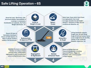 Rigging and slinging safety training for all workers | PDF