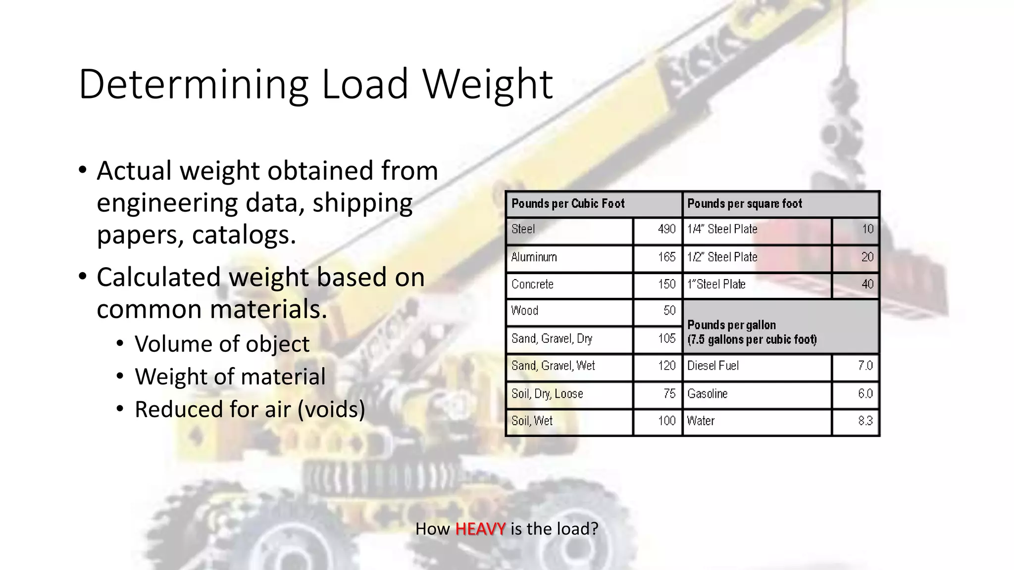 Rigging Safety 041220 Rev 1.pptx