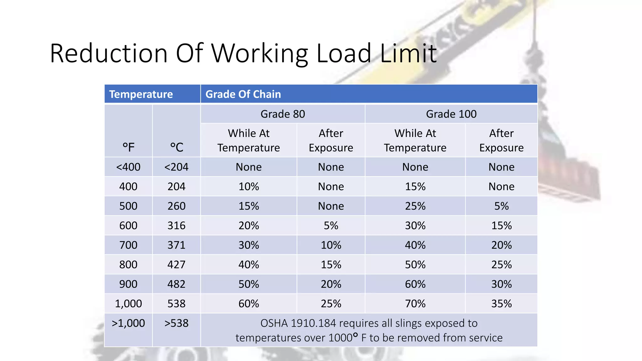Rigging Safety 041220 Rev 1.pptx