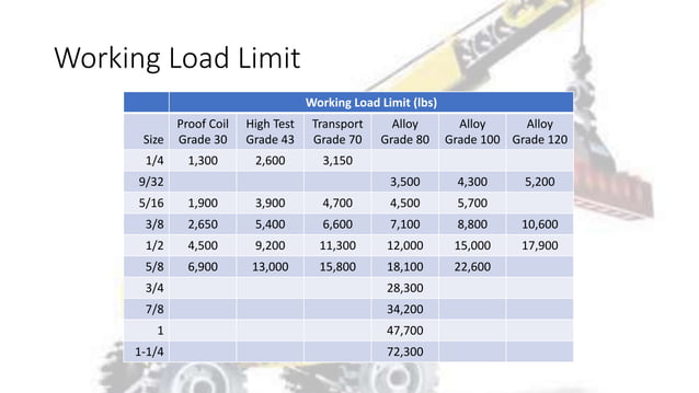 Rigging Safety 041220 Rev 1.pptx