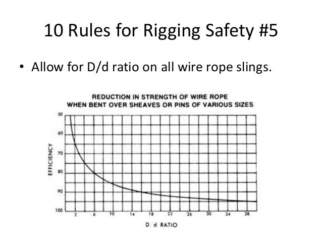 Rigging safety 7