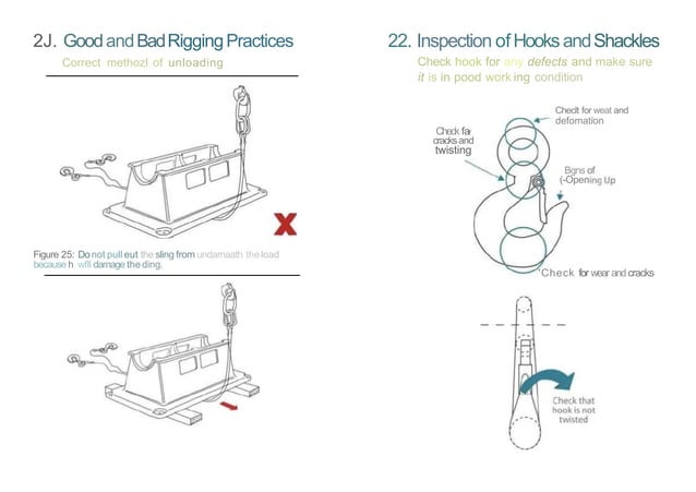 RIGGING SIGNALLING.pptx