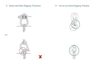 RIGGING SIGNALLING.pptx