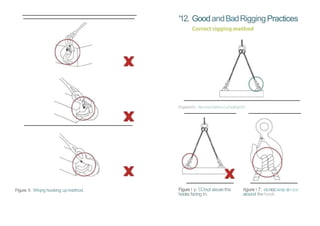 RIGGING SIGNALLING.pptx