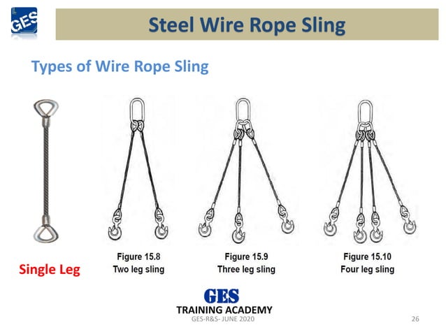 Rigging & Slinging Training Course.pdf