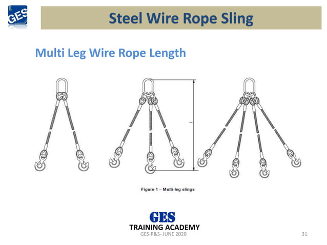Rigging & Slinging Training Course.pdf