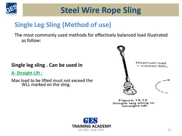 Rigging & Slinging Training Course.pdf | Home Appliances | Home & Garden