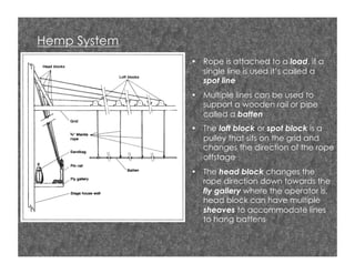 Rigging systems | PDF