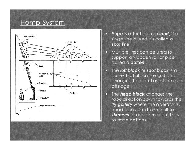 Rigging systems