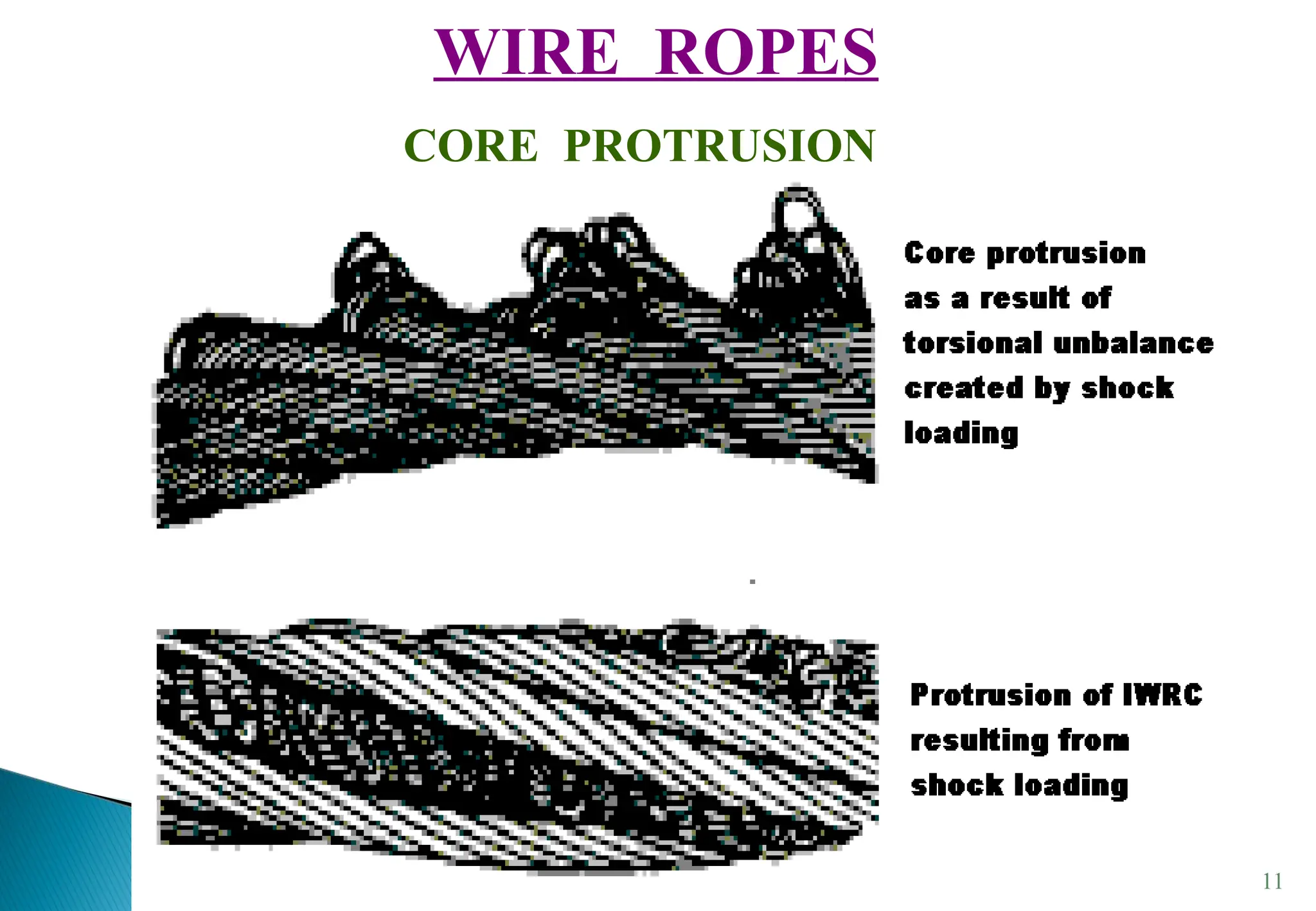 Rigging Safety (Webbing, Wire Rope Sling) | PPT